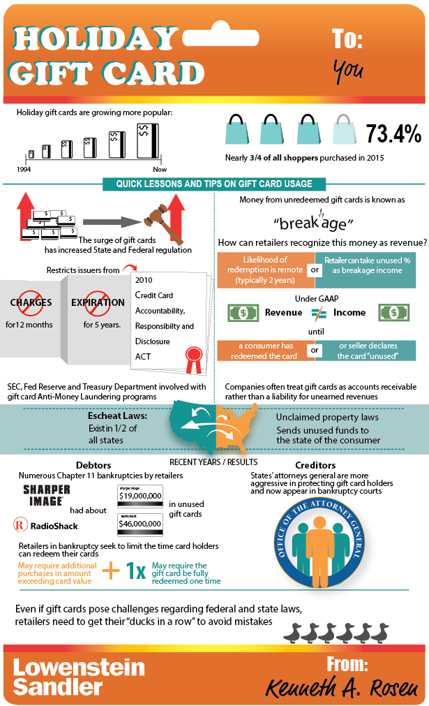 Holiday Gift Card Infographic | Lowenstein Sandler LLP